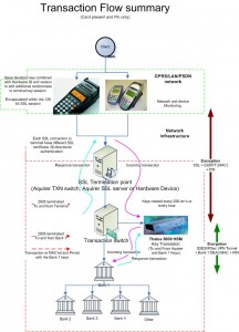 DUKPT Overview and Transaction notes – Madrock Advisory